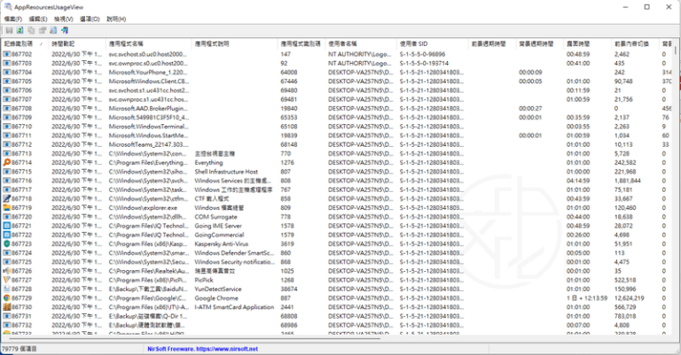 [更新] CSVFileView 2.65 免安裝中文版 – CSV 檔案開啟/檢視/轉換工具 – 中文化天地網